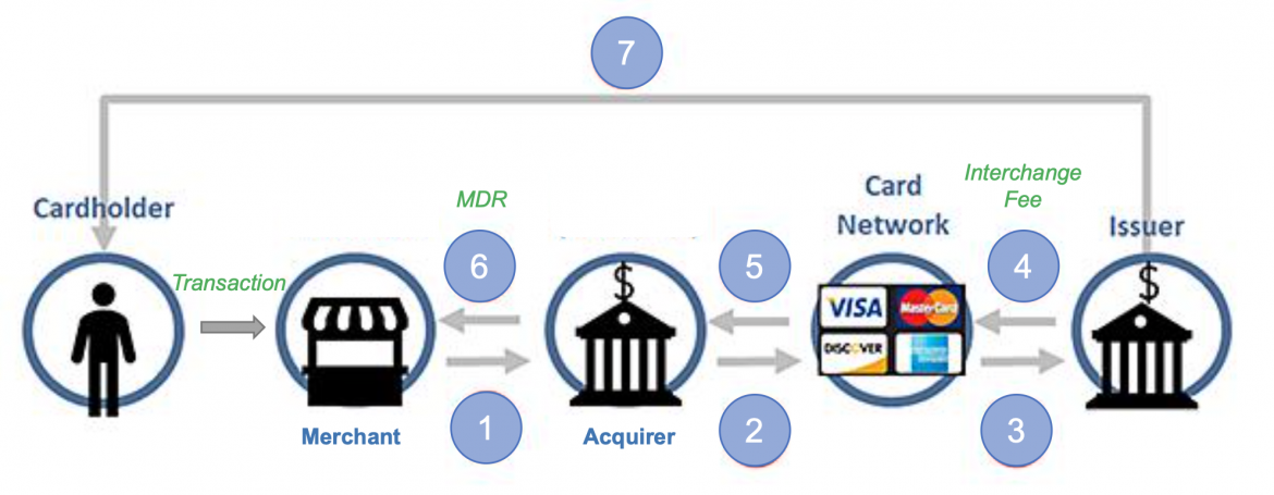 Siklus Transaksi Kartu Kredit: Apa Saja Tahapannya?