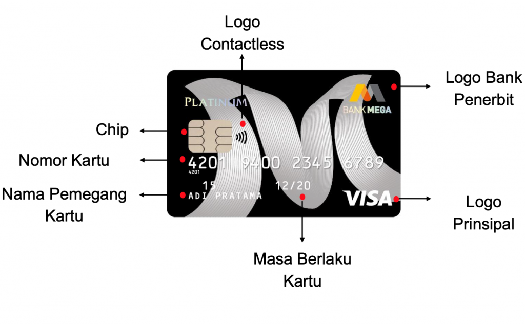 Informasi Penting di Kartu Kredit yang Wajib Kamu Simpan Baik-Baik