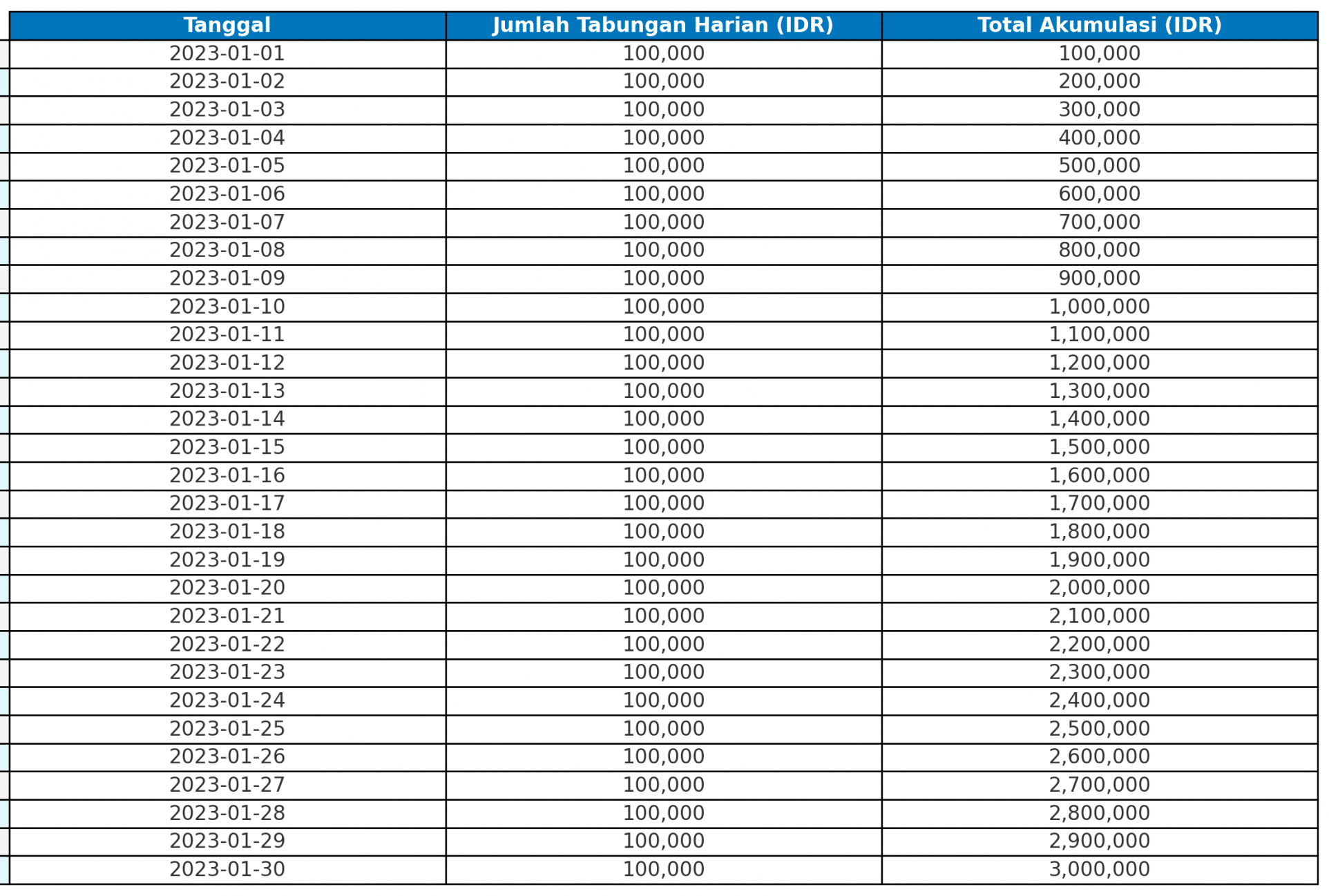 Panduan Menabung Harian: Cara Membuat Tabel Tabungan dan Tips agar ...