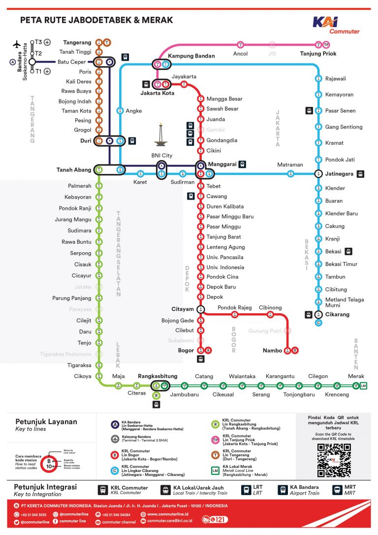 Rute KRL Rangkasbitung-Tanah Abang 2025