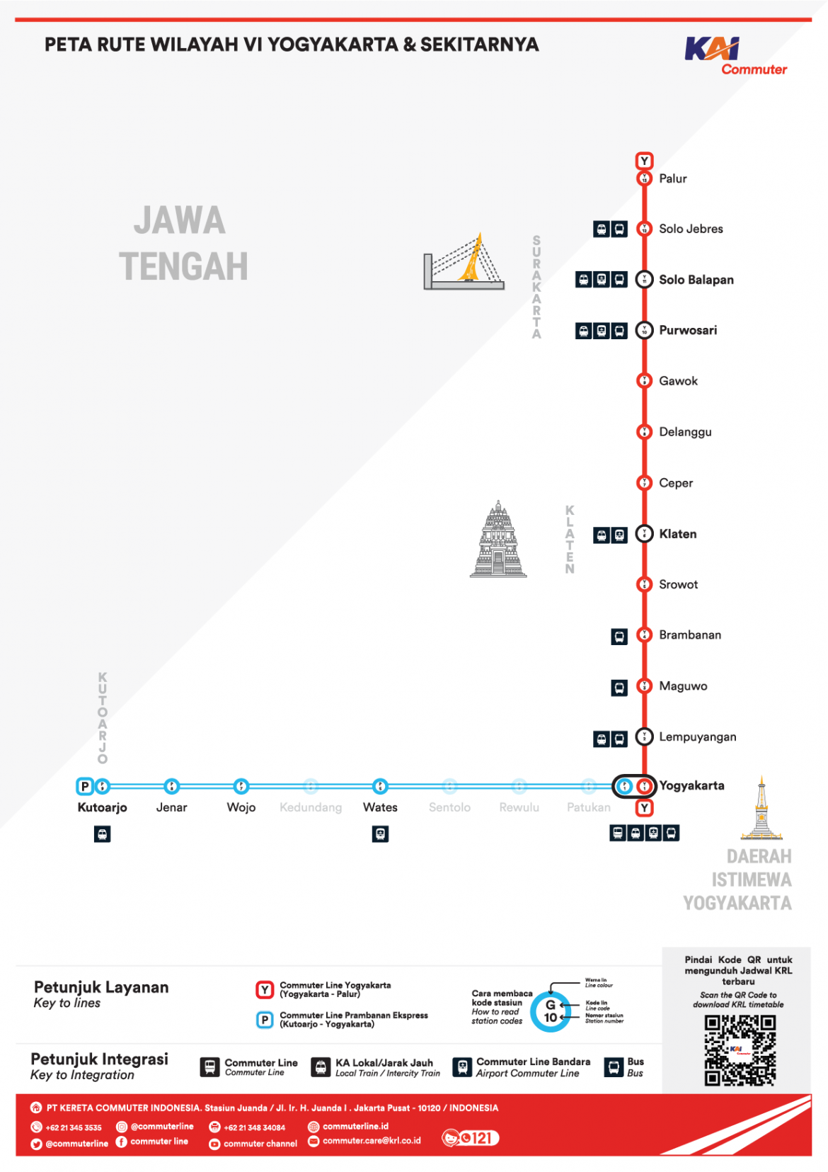 Rute dan Jadwal KRL Jogja-Solo Terbaru 2025