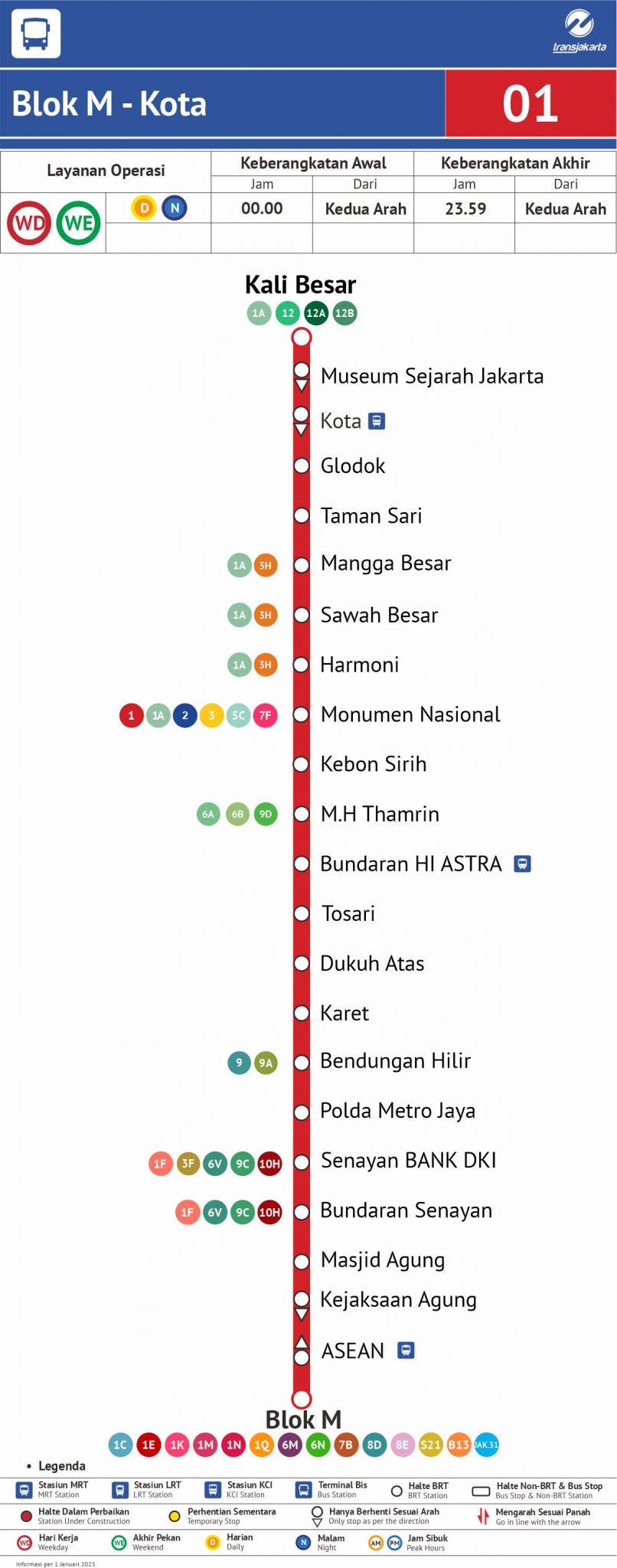 Rute Koridor 1 TransJakarta: Blok M–Kota