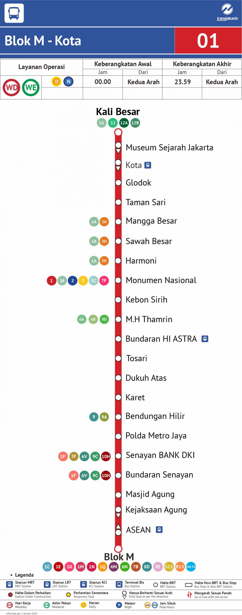 Rute Koridor 1 TransJakarta: Blok M–Kota
