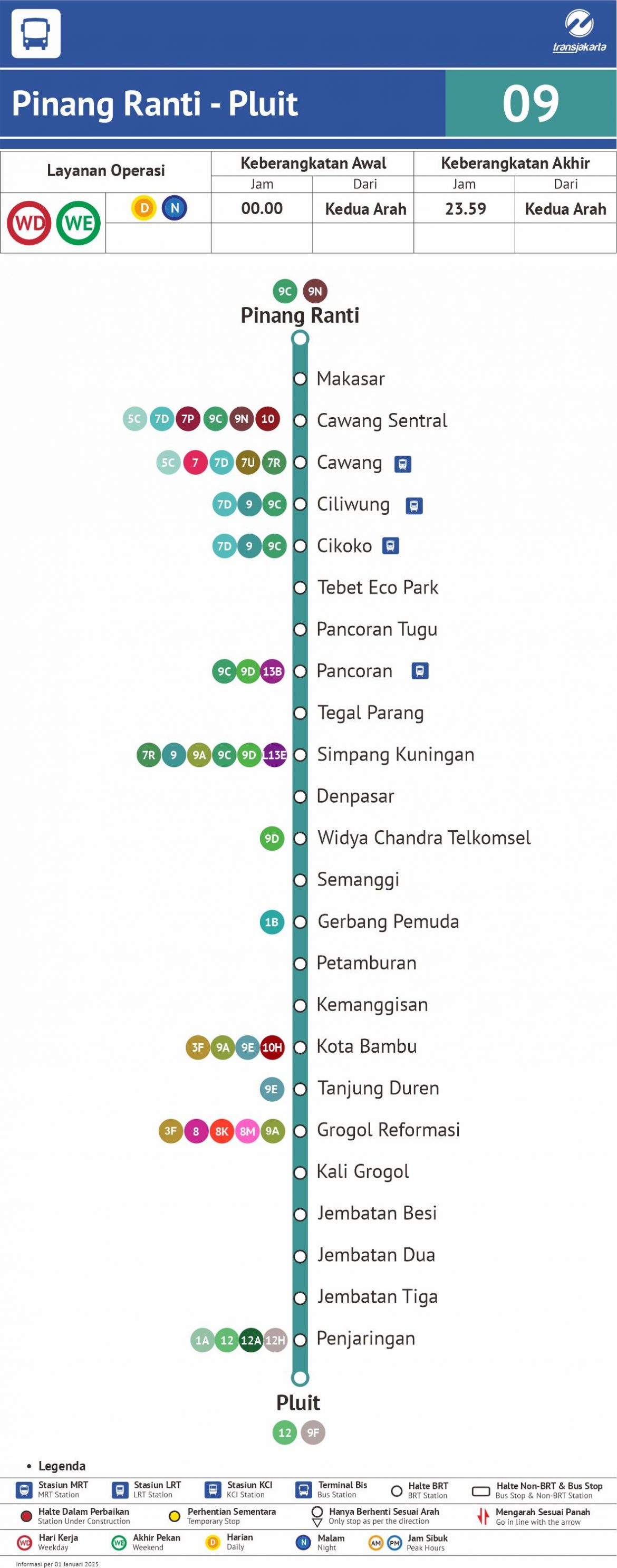 Koridor 9 TransJakarta: Pinang Ranti – Pluit