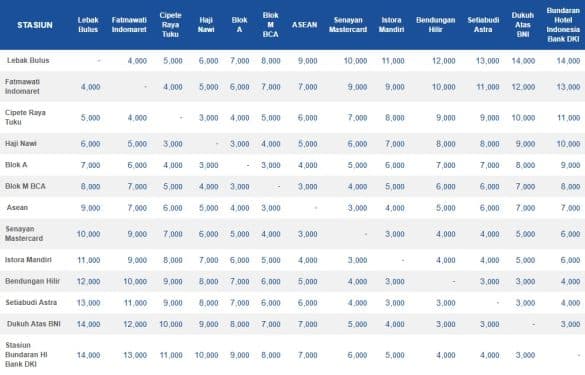 Panduan Rute MRT Jakarta untuk Pemula